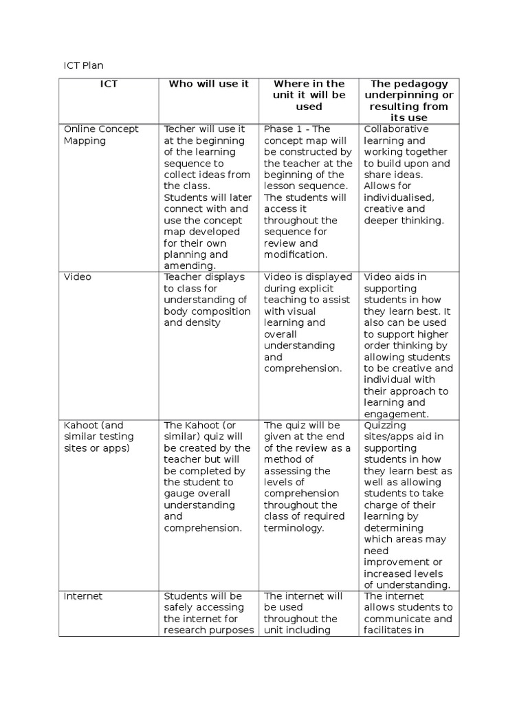Ict Plan | PDF | Educational Technology | Reading Comprehension