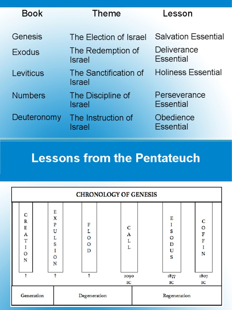 Book Theme Lesson: Lessons From The Pentateuch | PDF