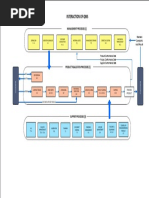QMS Process Interaction Diagram (WHOLE) | PDF | Computing | Business