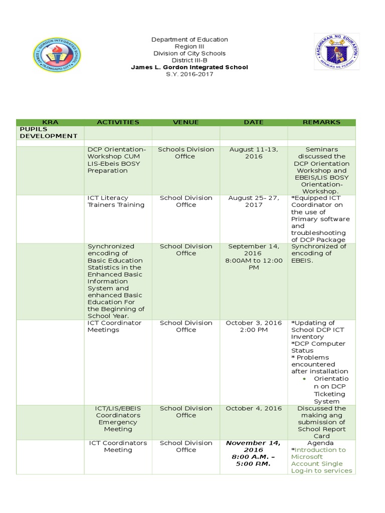 ICT Accomplishment Report 2016-2017 | PDF | Educational Technology ...