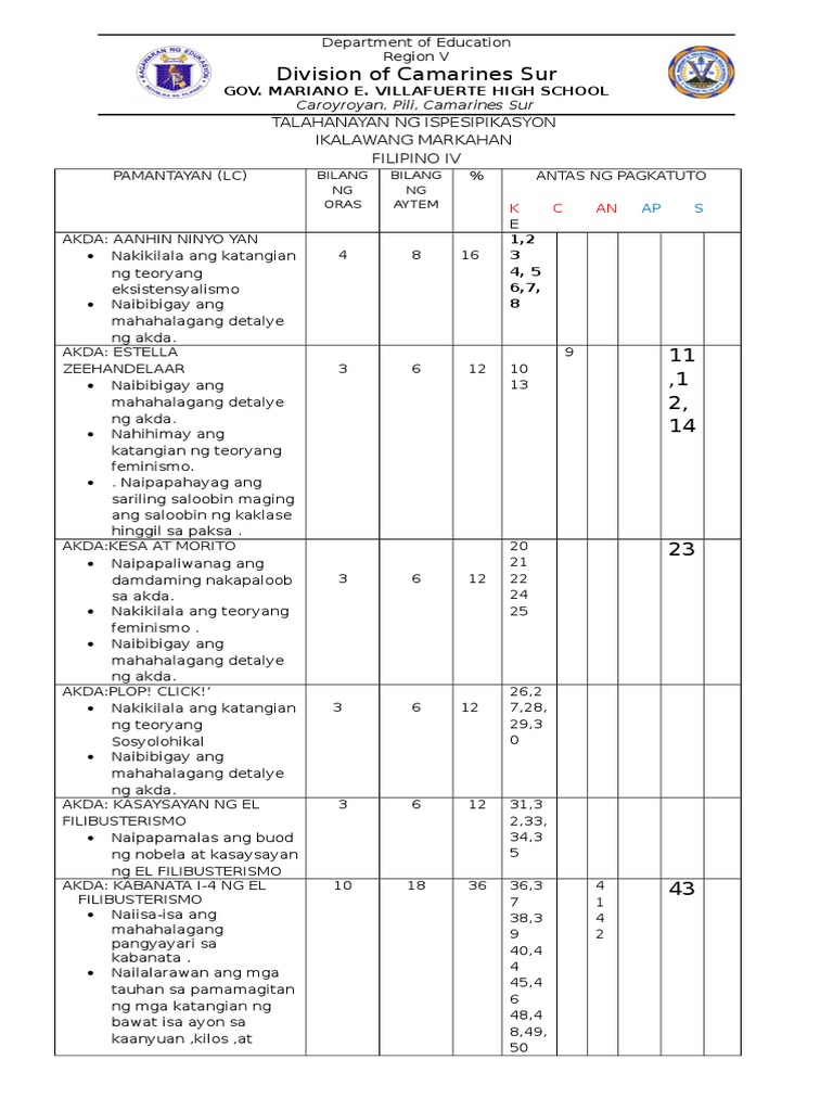 Tos-fIL IV - Second Grading | PDF