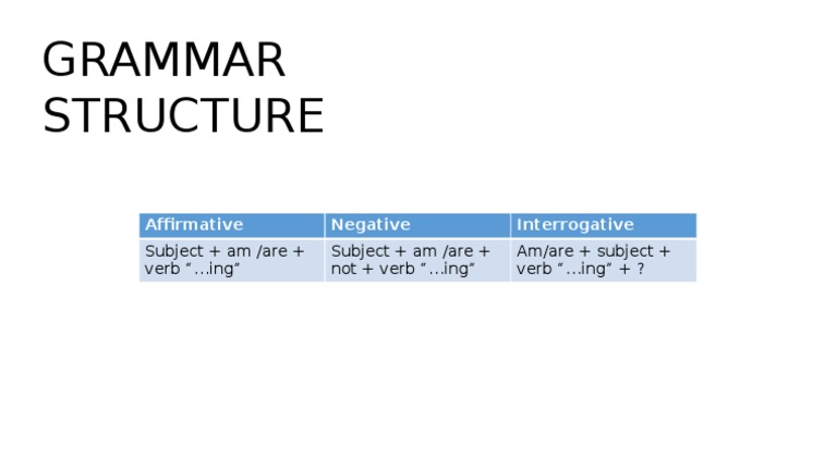 Estructura Del Presente Progresivo | PDF