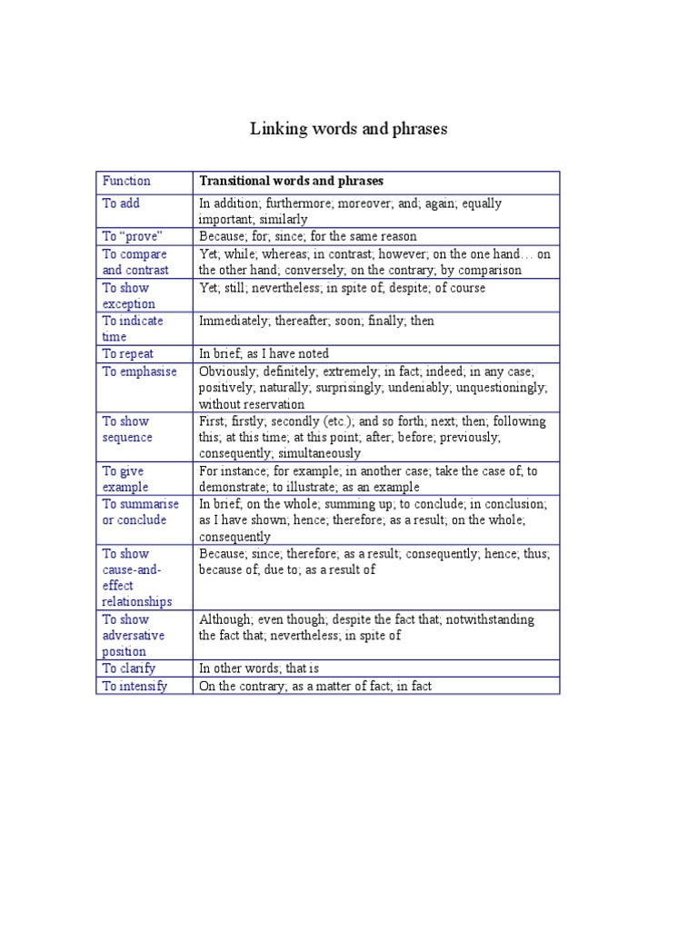 Transitional Words Guide | PDF | Language Arts & Discipline | Self ...