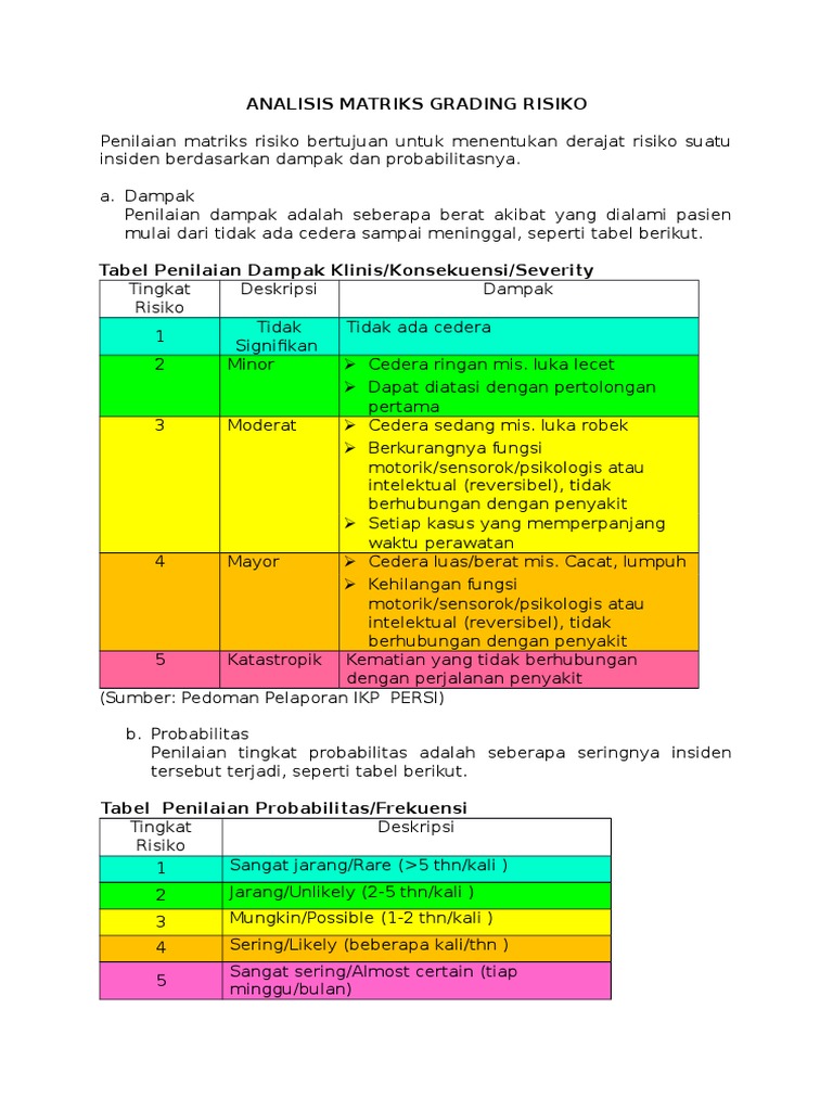 Tabel Analisis Matriks Grading