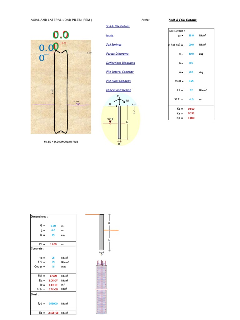 Axial and Lateral Load Piles Fem v1.6 | PDF
