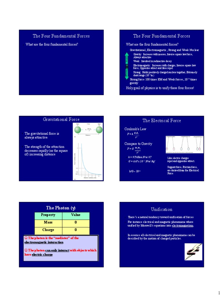 The Four Fundamental Forces The Four Fundamental Forces | PDF ...