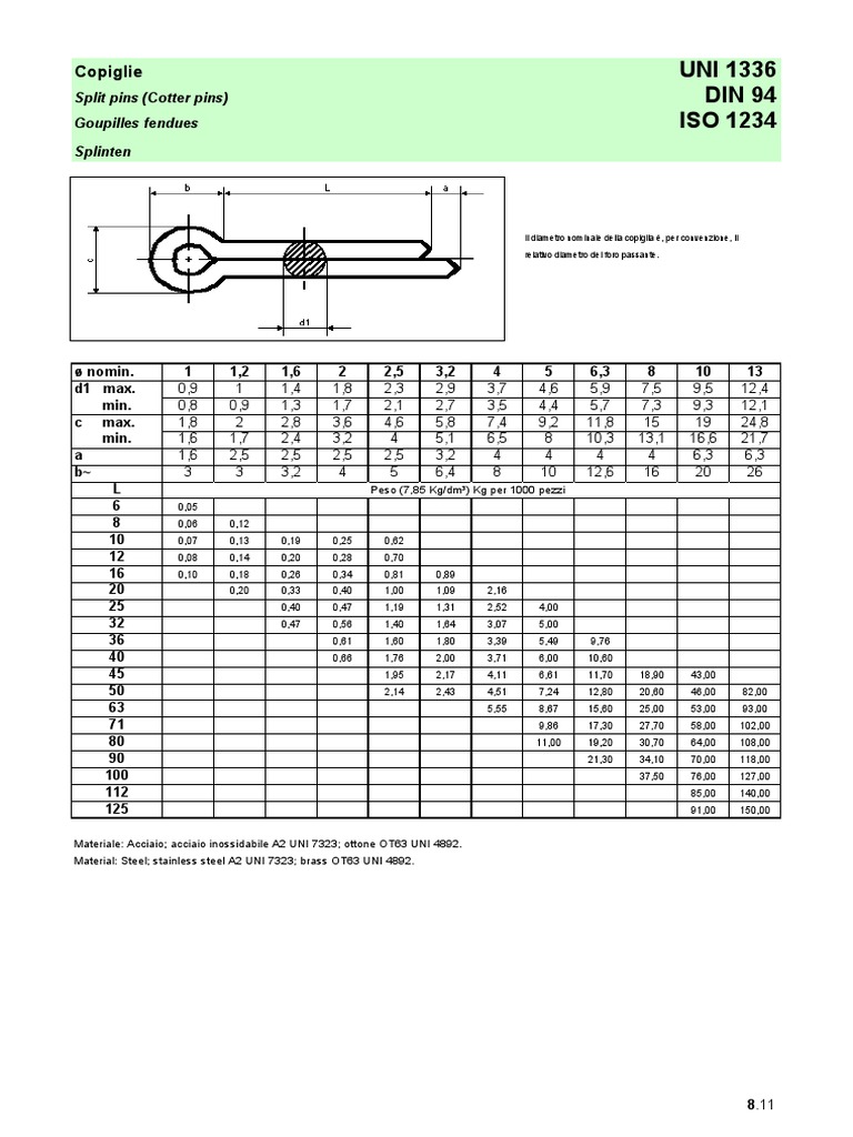 Tabla ISO 1234-DIN 94 Chavetas-Pasadores | PDF | Science | Engenharia