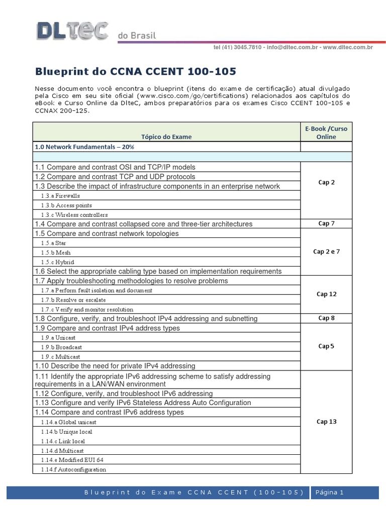 CCNA CCENT Exam Blueprint Overview | PDF | I Pv6 | Routing