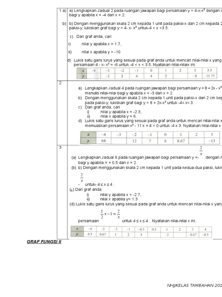 Graf Fungsi | PDF | Metode & Bahan Ajar