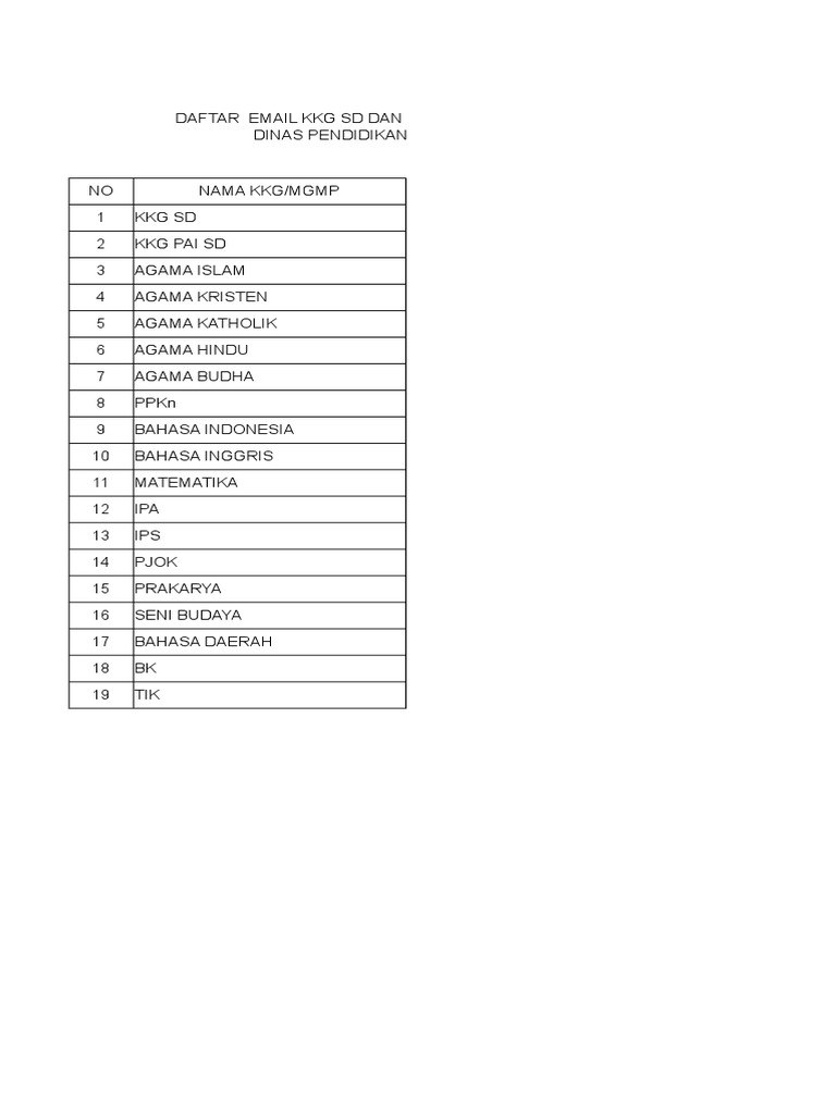 Daftar Email KKG SD MGMP | PDF
