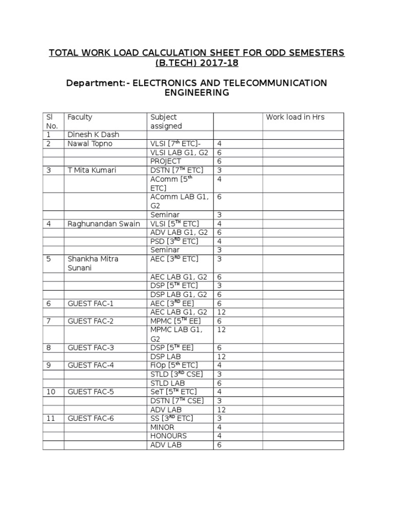 Total Work Load Calculation Sheet For Odd Semesters (B.TECH) 2017-18 ...