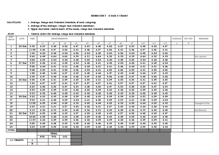 3 Xbar S chart exercise.pdf | Descriptive Statistics | Statistical Analysis