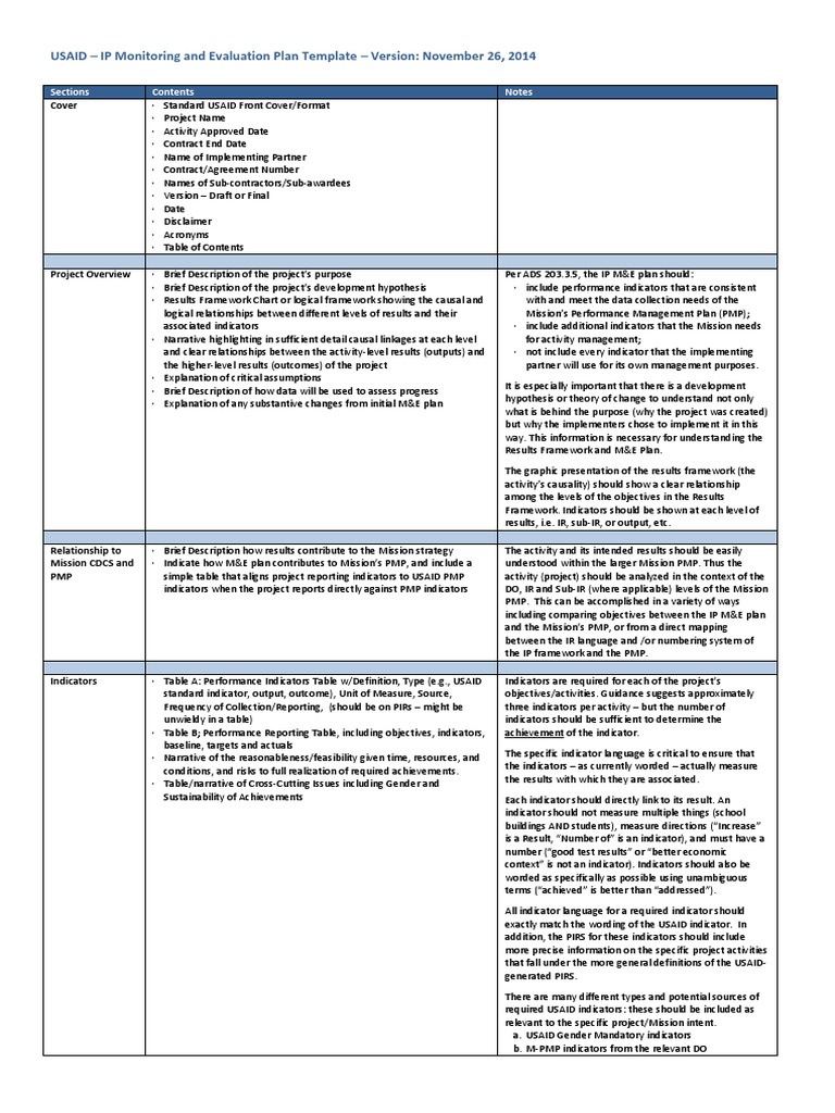 ME Plan Template Outline Ver112614 | PDF | United States Agency For ...