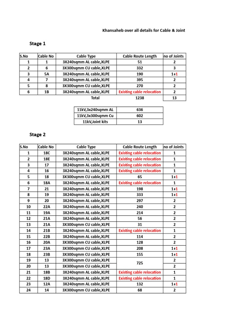 Cable & Joint Kits Overview and Details | PDF