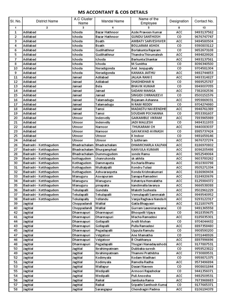 Ms Staff 807 | PDF | Film Award Winners | Filmmakers
