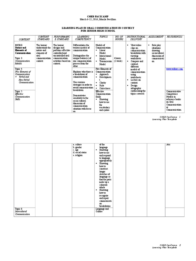LearningPlanCHEDFaciCamp ORAL COMM | PDF | Public Speaking | Communication