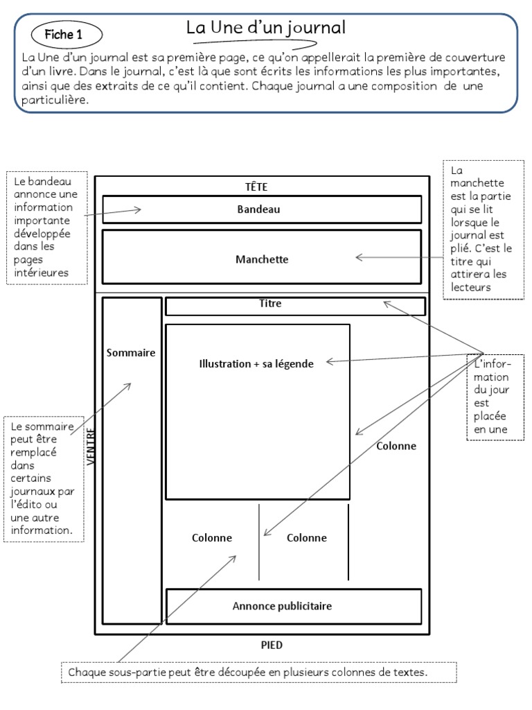 Structure et éléments de la Une d'un journal | PDF | Journaux et magazines