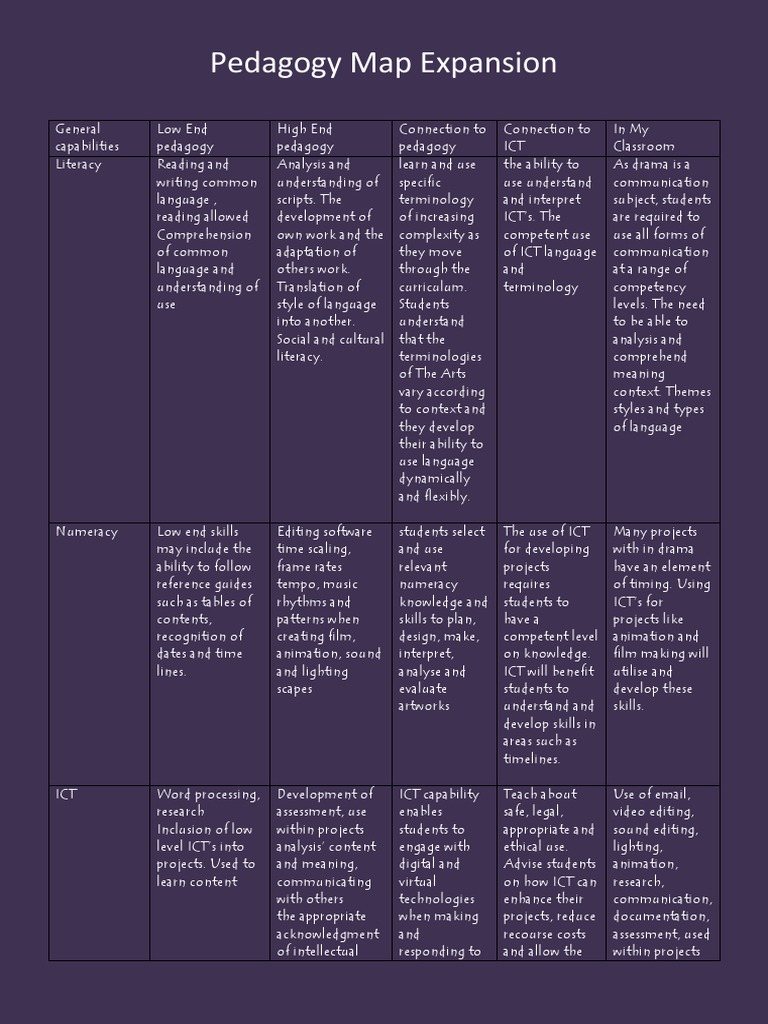 Exp Map | Download Free PDF | Educational Technology | Thought