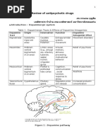 Study Guide PMHNP Must Know Exam Topics Cheat Sheet: by Via | PDF ...