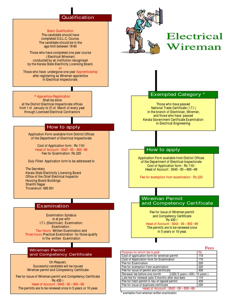 Electrical Wire Man - How To Apply | PDF | Electrician | Apprenticeship