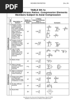 Table B4.1 AISC For Steel Design | PDF