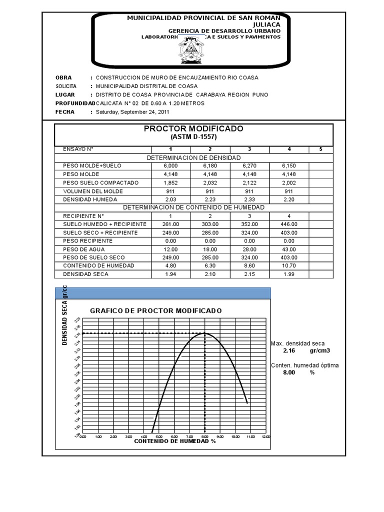 Hoja de Calculo Proctor y CBR | PDF