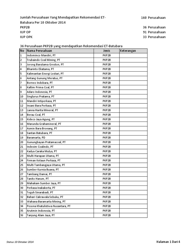 KP Iup Op Rek Et 2014 PDF | PDF