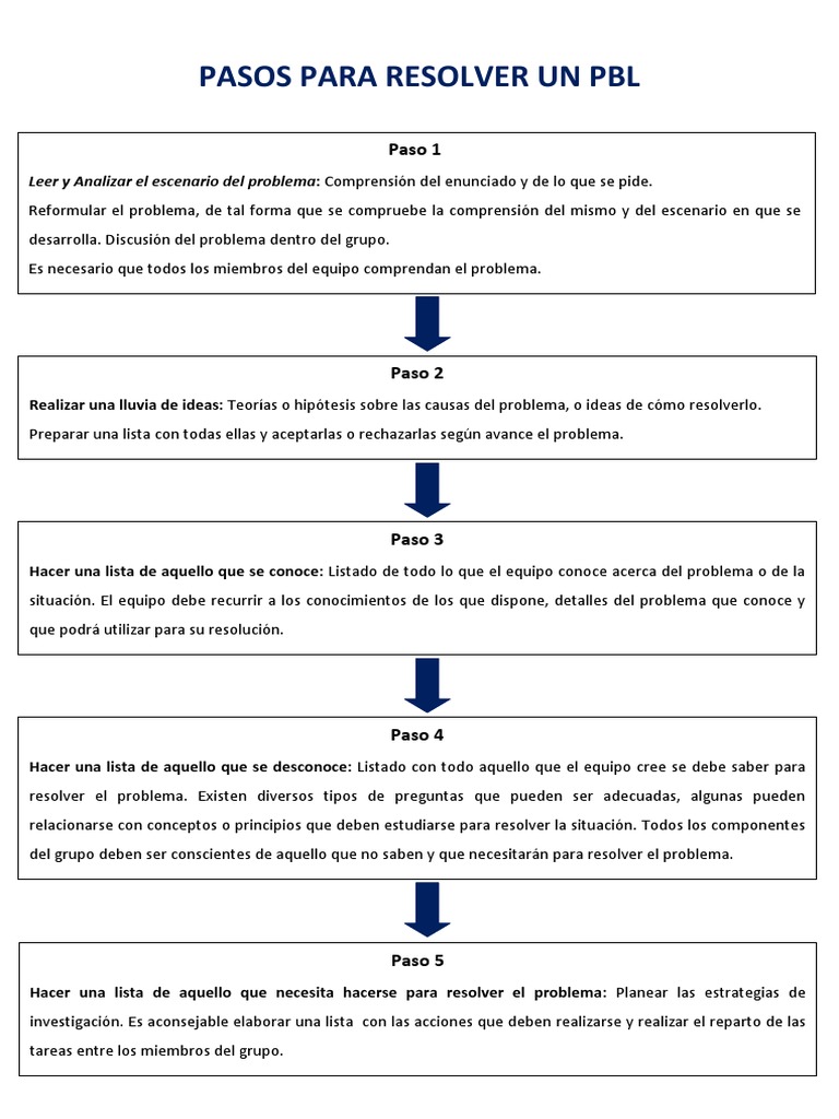 Pasos para Resolver Un PBL | PDF | Toma de decisiones | Conceptos ...