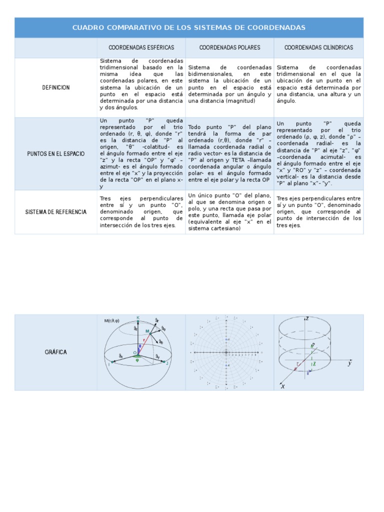 Cuadro Comparativo de Los Sistemas de Coordenadas | PDF | Sistema coordinado | Línea (geometría)