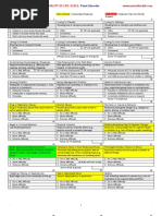 OBS - Adult | PDF | Aggression | Behavior