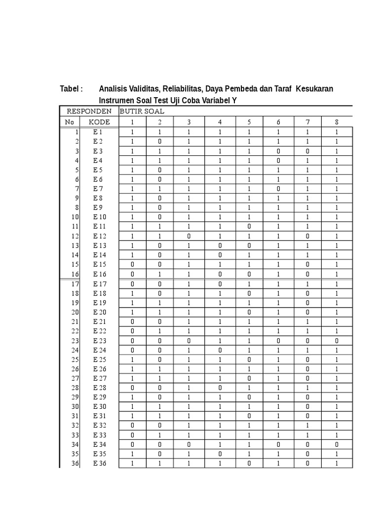 Tabel: Analisis Validitas, Reliabilitas, Daya Pembeda Dan Taraf ...