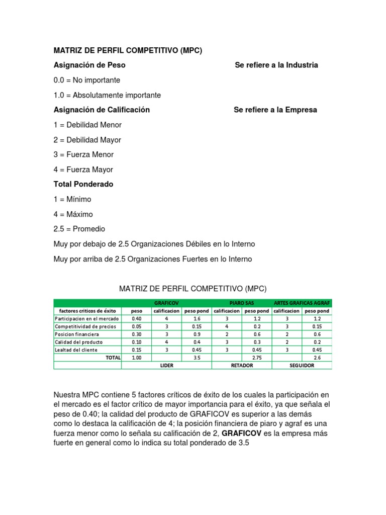 Matriz de Perfil Competitivo | PDF | Mercado (economía) | Análisis FODA