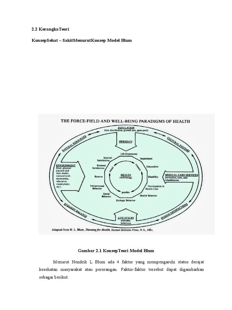 Kerangka Teori Model Blum | PDF