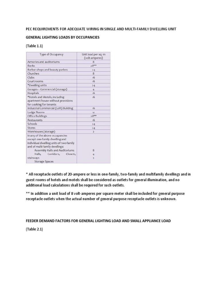Pec Requirements For Adequate Wiring in Single and Multi | PDF | Hvac ...