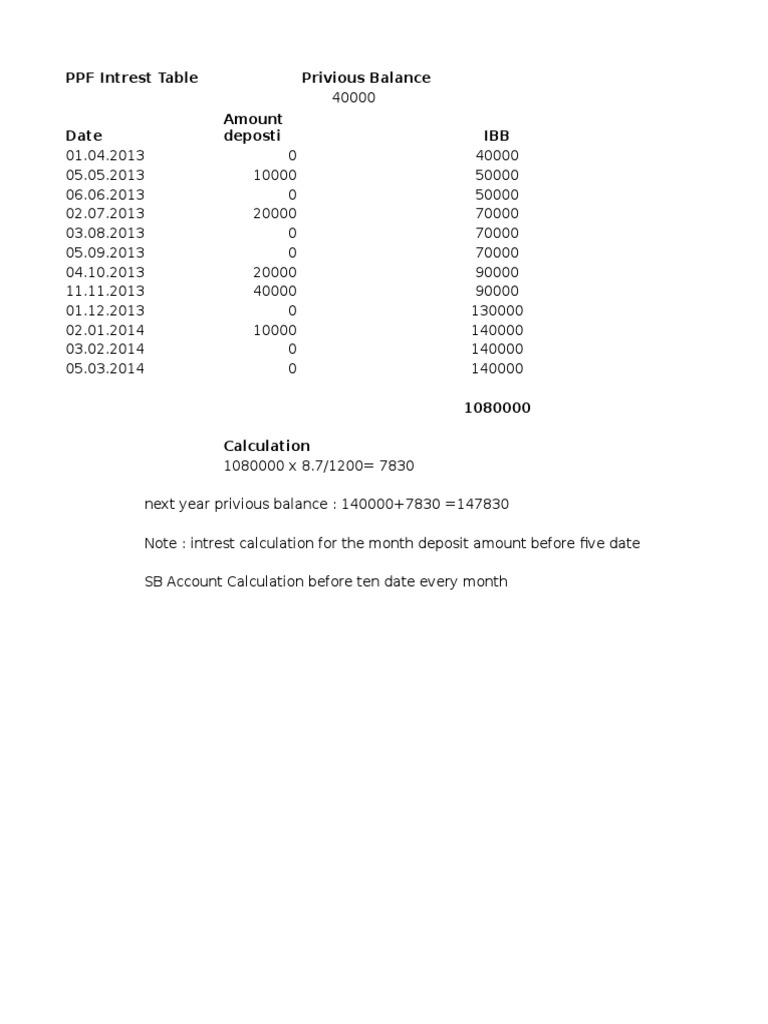 PPF Intrest Table | PDF
