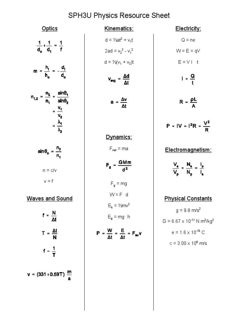 Physics Formula Sheet Grade 11