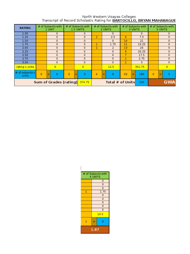 Computation of Gwa | PDF