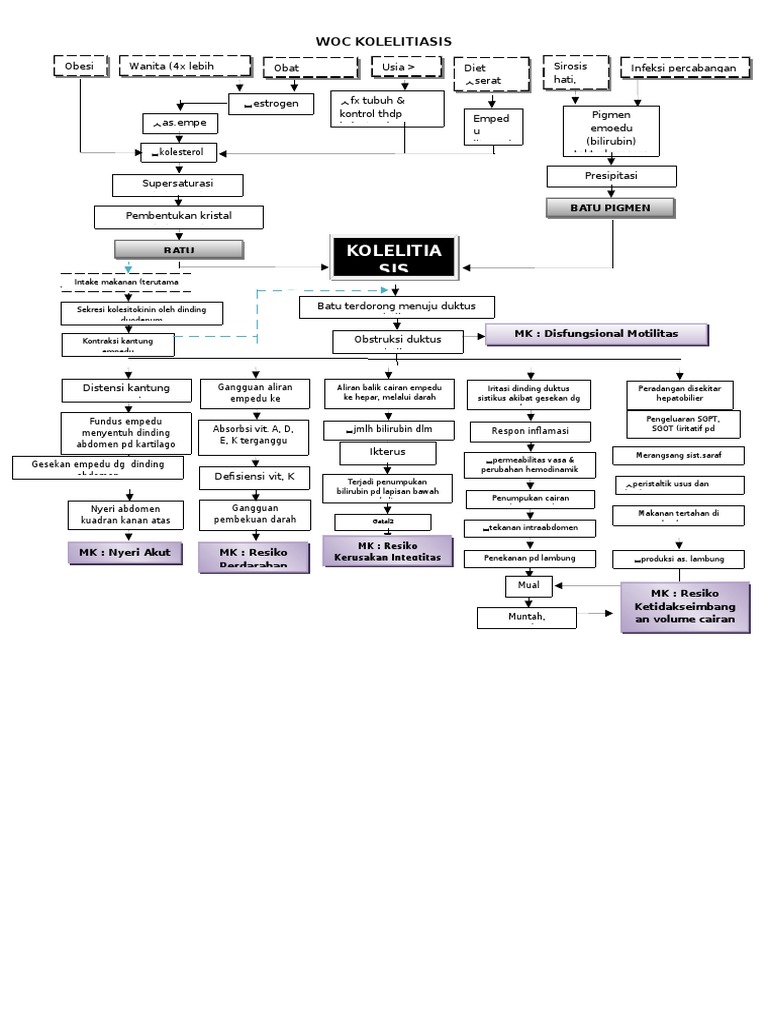 4 Woc Kolelitiasis | PDF