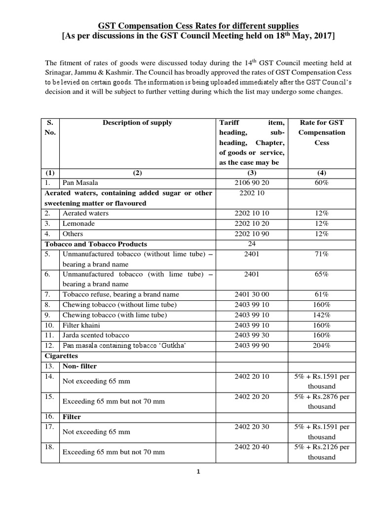 GST Compensation Cess Rates for Different Supplies 18 May 17 | Tobacco ...