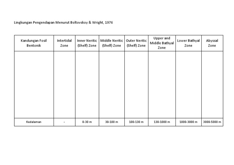 Inner Neritic Sediment Environment | PDF