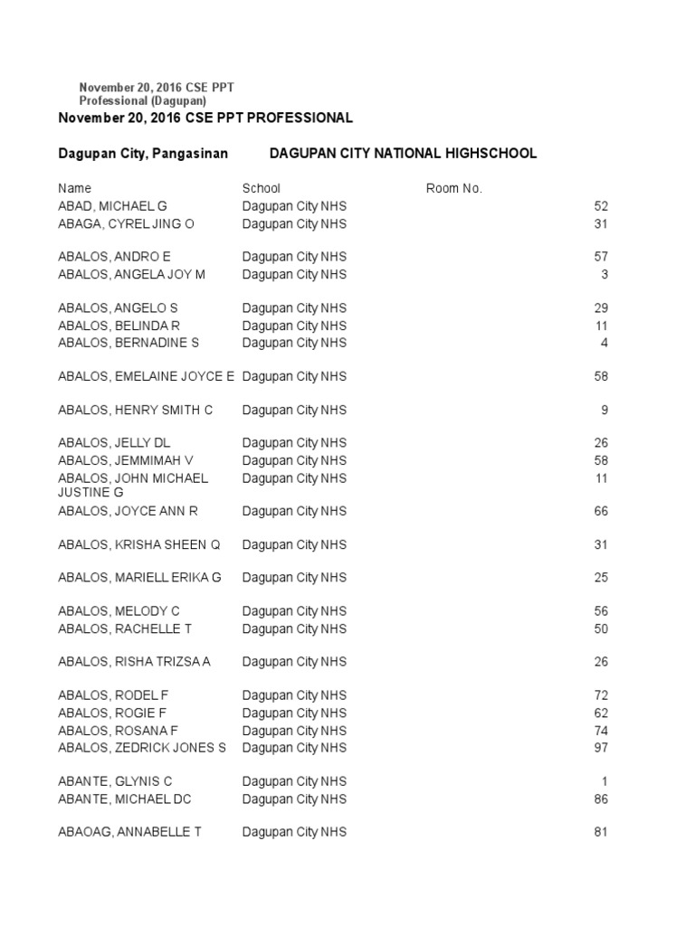 CSC Room Assignment Nov 20,2016-Paper & Pencil Test | PDF