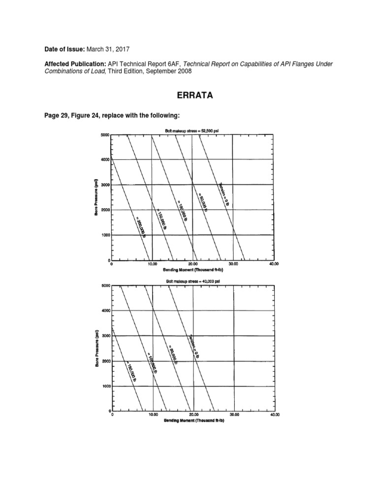 API 6AF E3 Errata1 | PDF