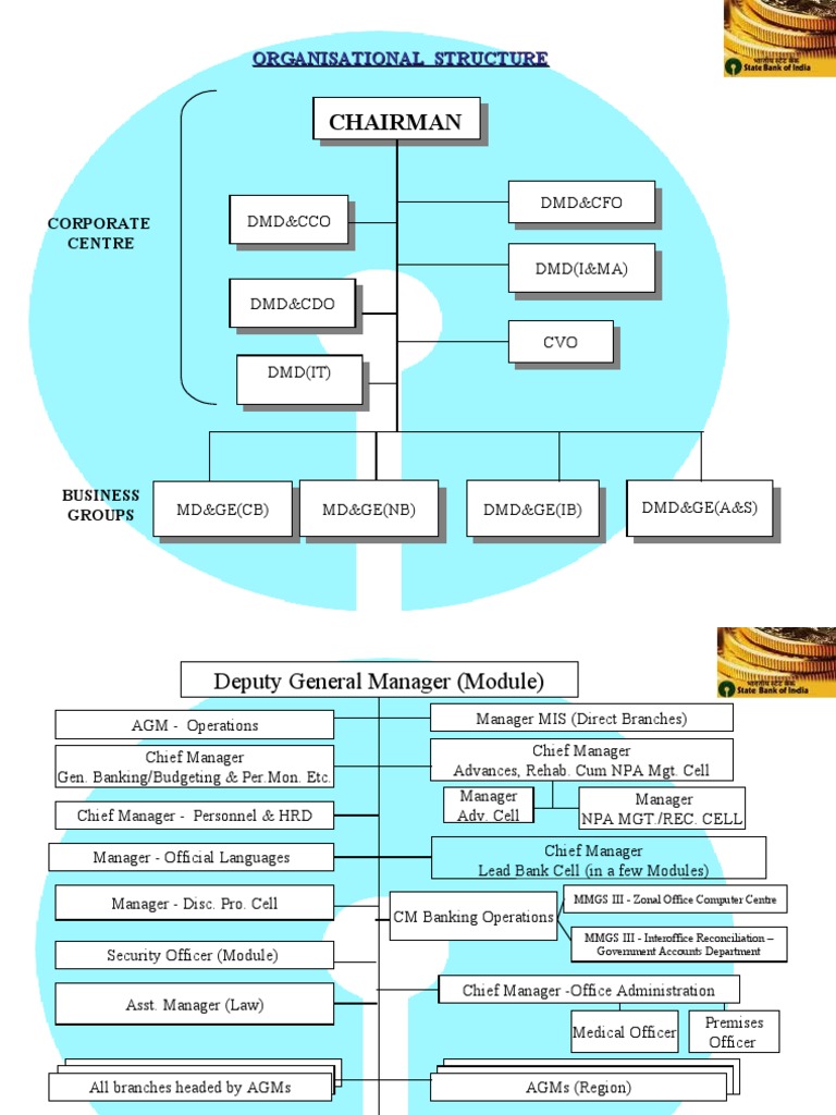 SBI Organizational Structure Overview | PDF | Finance & Money Management