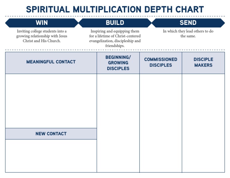 Spiritual Multiplication Depth Chart | PDF | Career & Growth