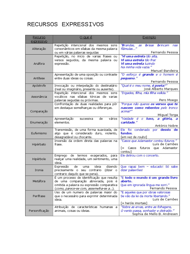 Recursos Expressivos na Literatura | PDF | Palavra | Idiomas
