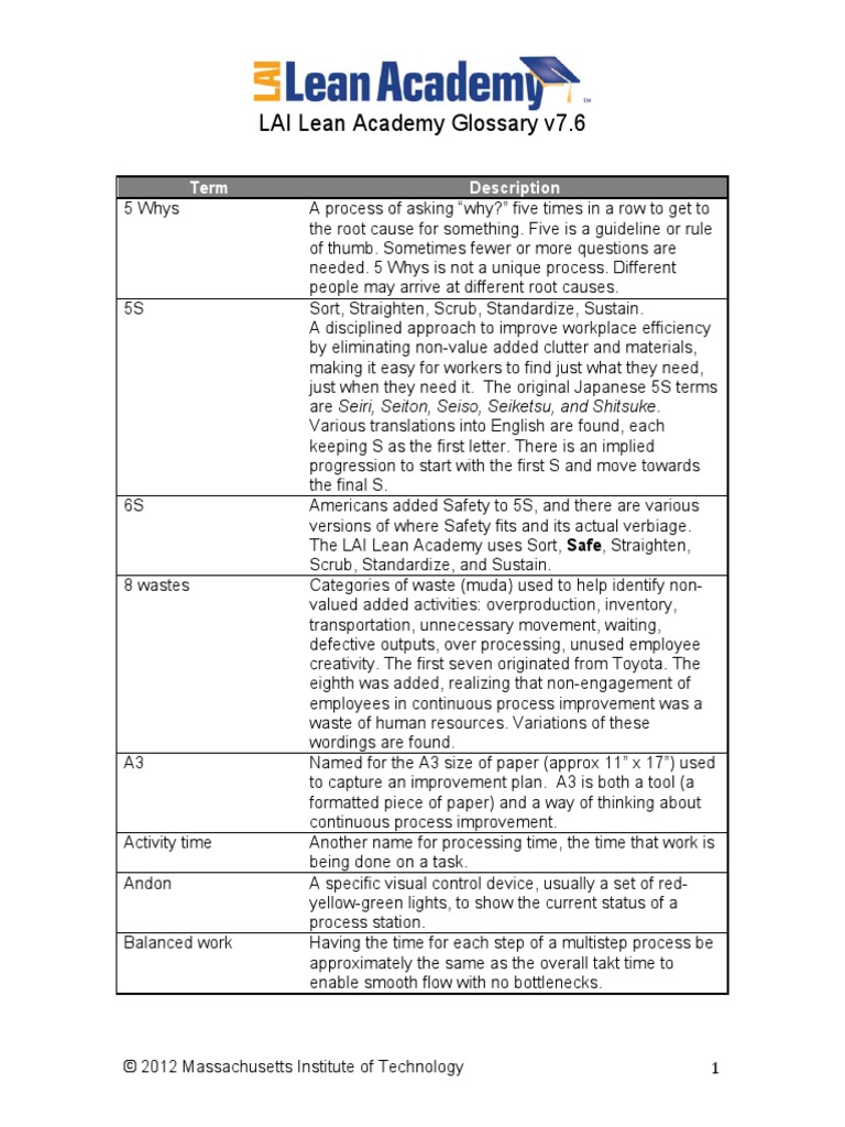 MIT16 660JIAP12 Glossary PDF | PDF | Lean Manufacturing | Inventory