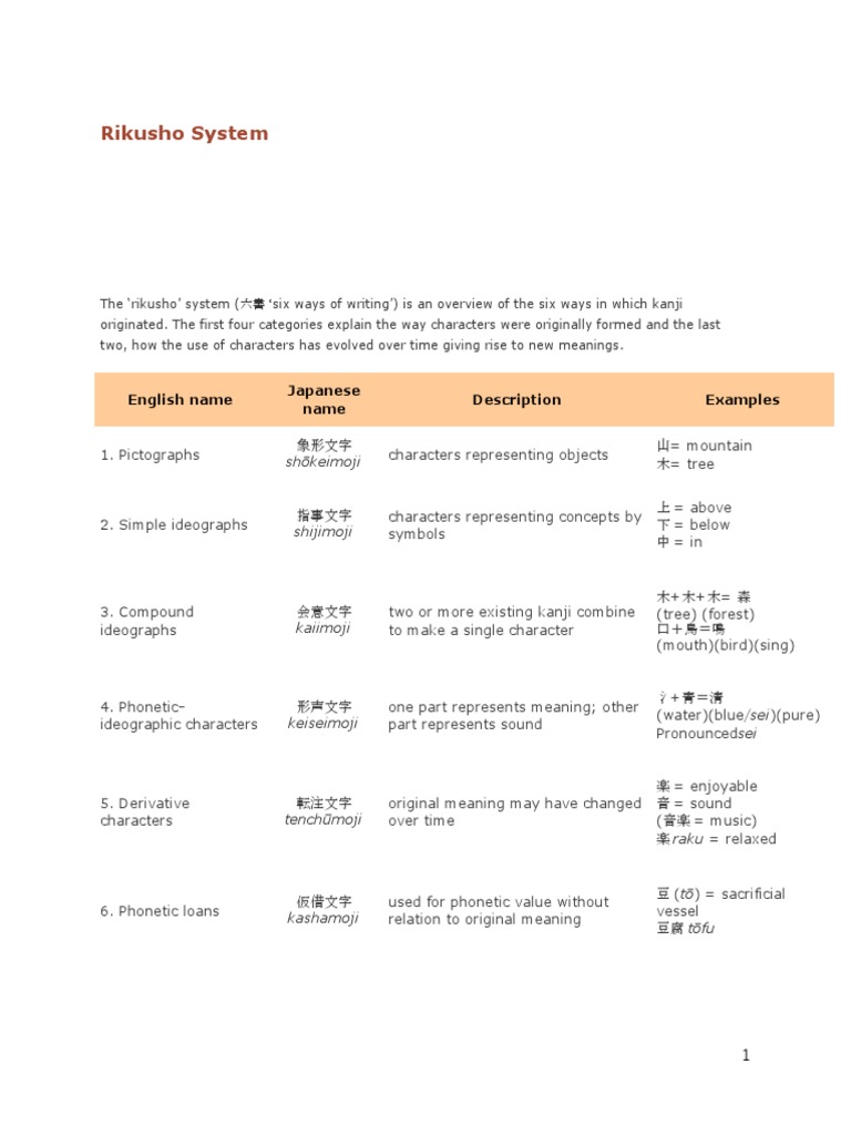 Rikusho System: English Name Japanese Name Description Examples | PDF ...