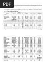 Sample Manpower List | PDF