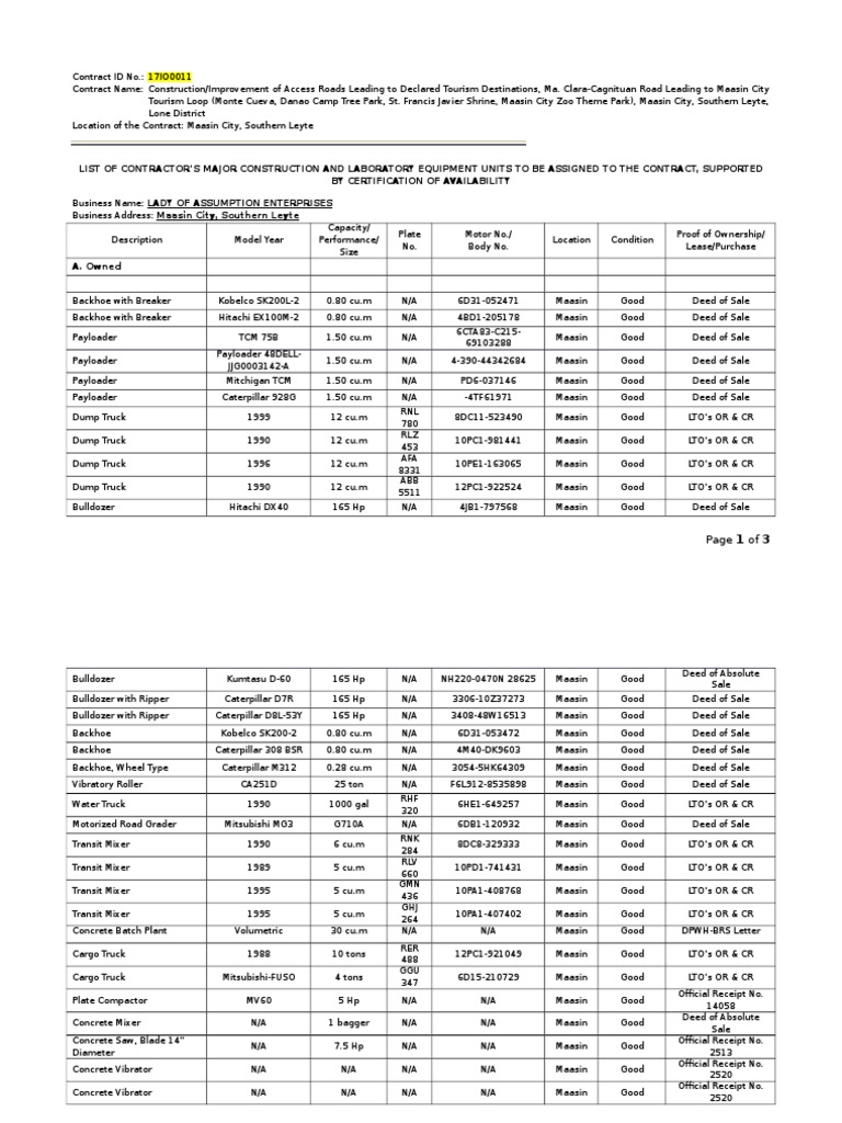 List of Contractor'S Major Construction and Laboratory Equipment Units ...