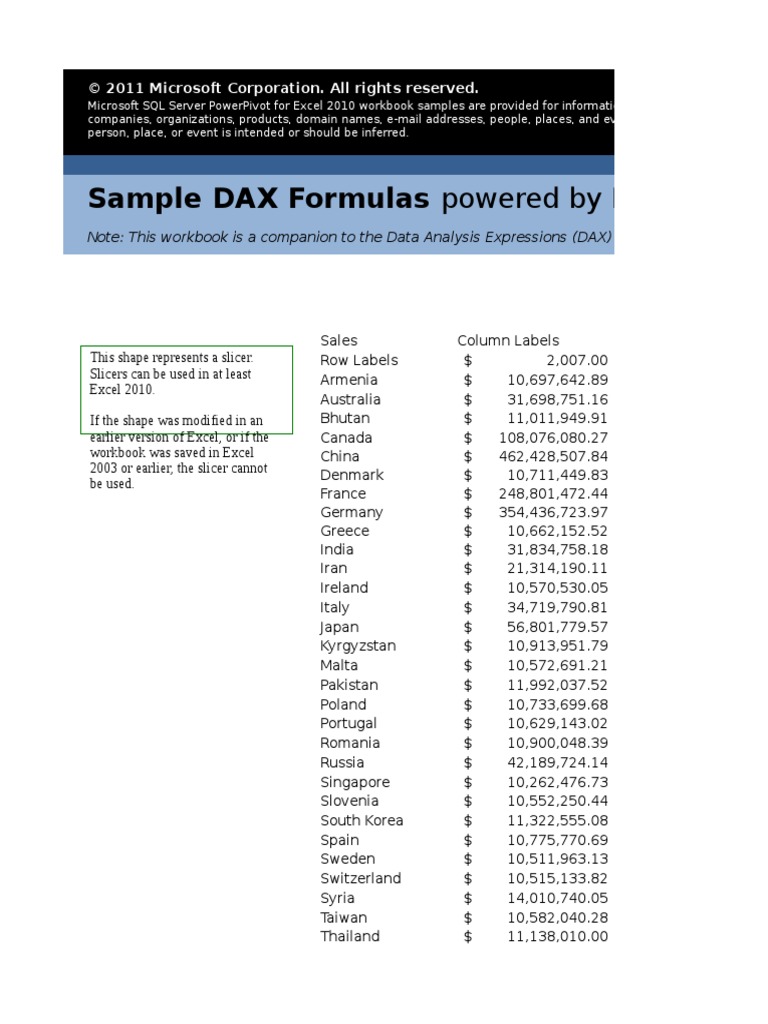 Contoso Sample DAX Formulas | Download Free PDF | Application Software | Computing